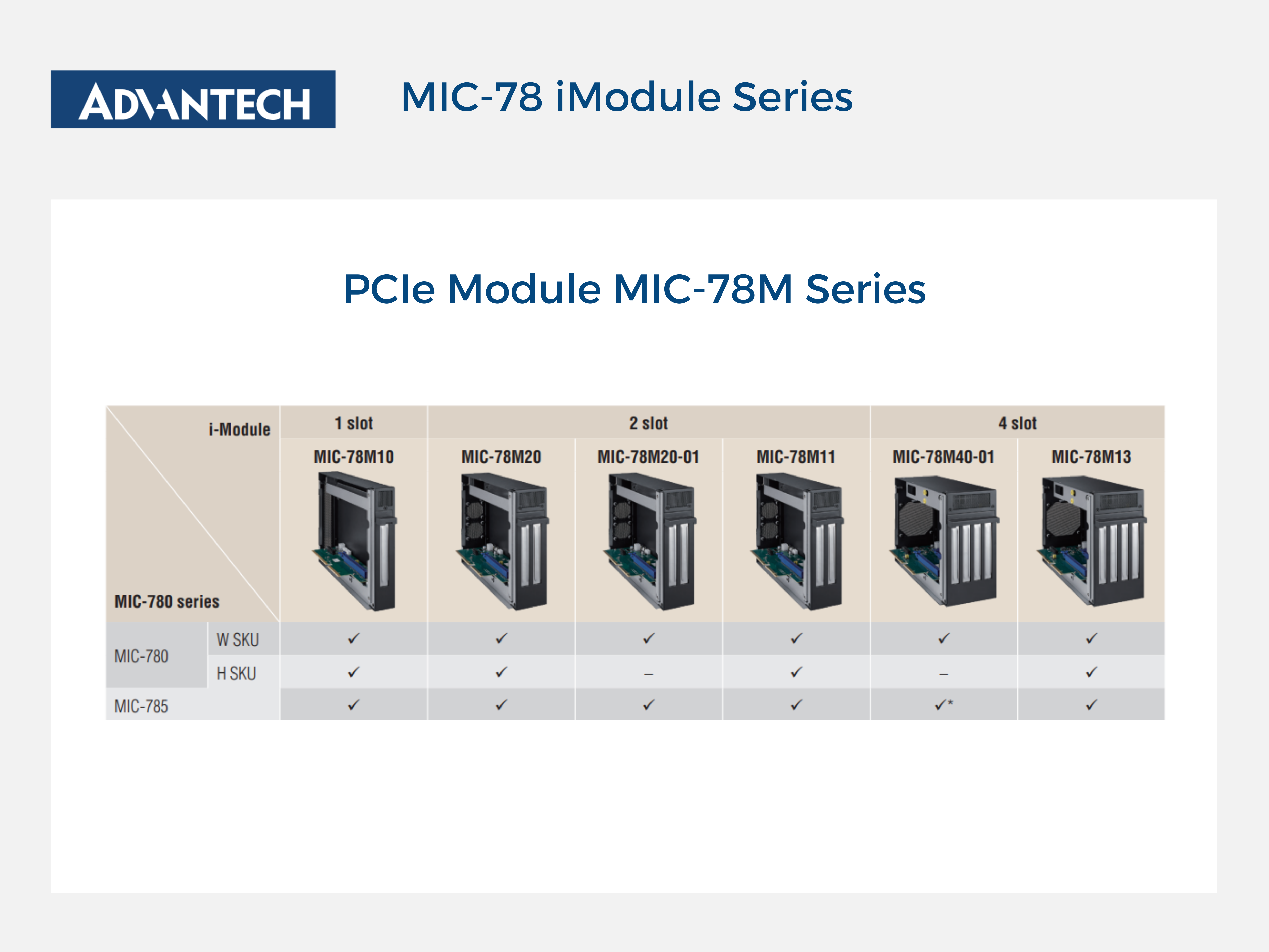 Advantech Launches MIC-78 Series Expansion Modules for MIC-780 ...